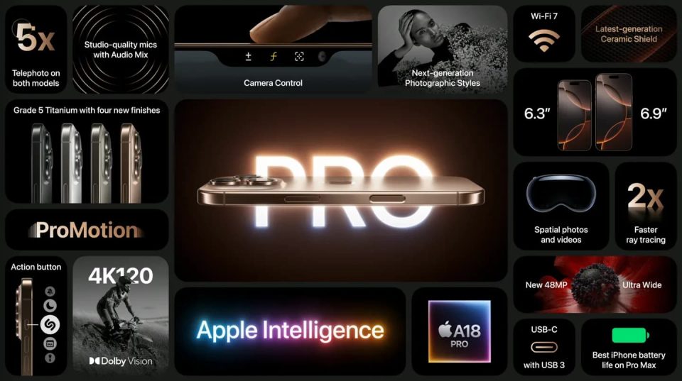 Apple Latest iPhone 16 Pro Lineup: Bigger Screens, A18 Pro Chip, and ...