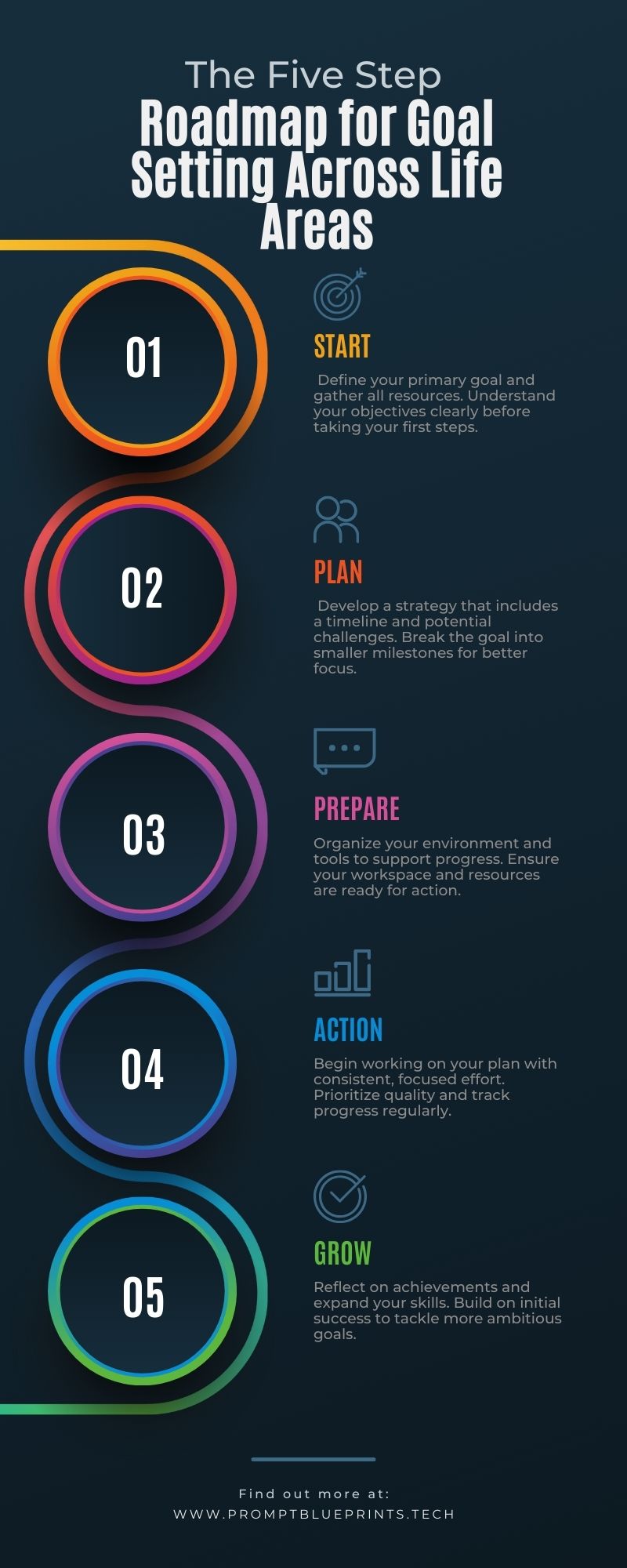 Goal Setting Across Life Areas: Career, Personal, and Health Integration