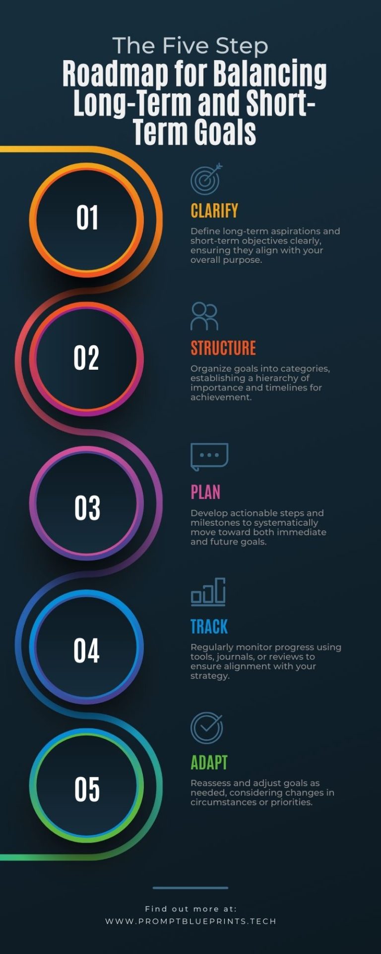 Long-Term vs Short-Term Goals: Creating a Balanced Achievement Strategy