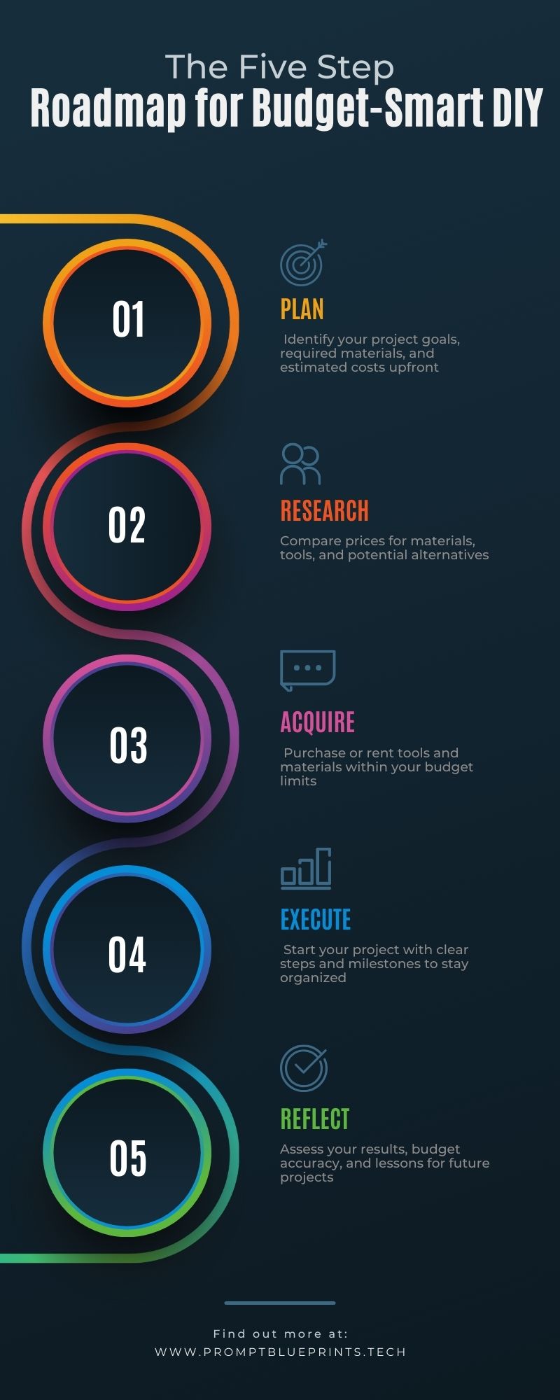 Budget-Smart DIY: Cost Estimation and Money-Saving Strategies