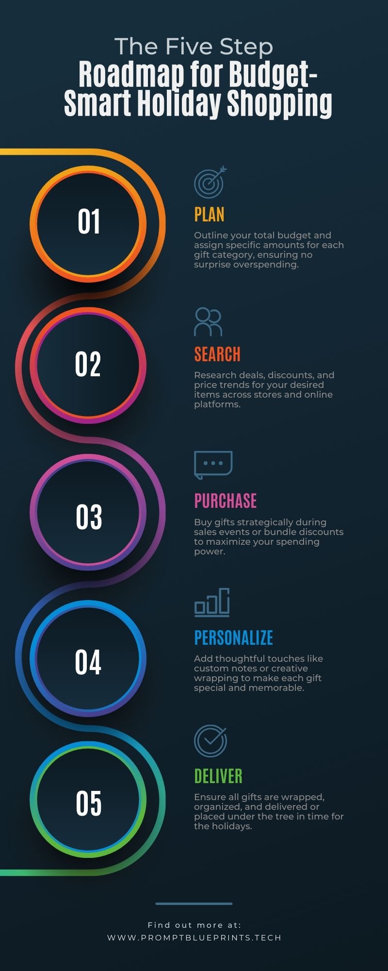 Budget-Smart Holiday Shopping: Maximizing Value in Christmas Gifts