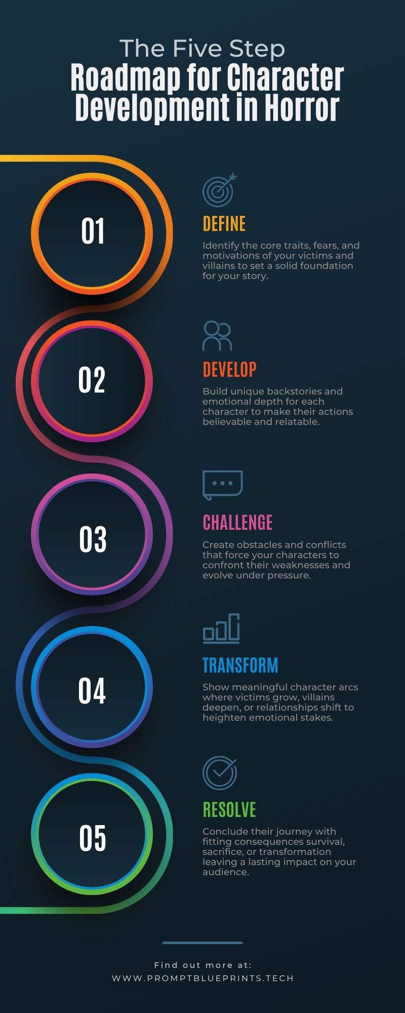 Character Development for Victims and Villains - Prompt Blueprints