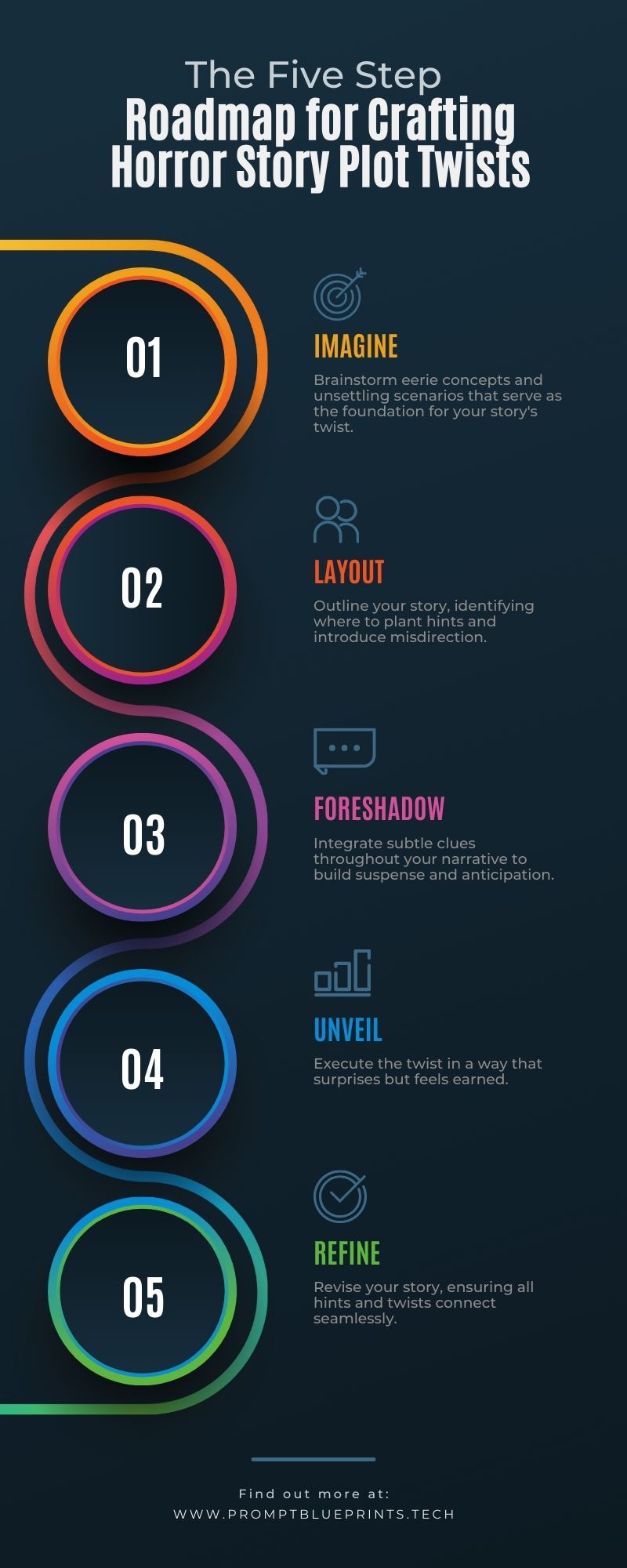 Horror Story Plot Twists: Crafting Unexpected Endings That Shock