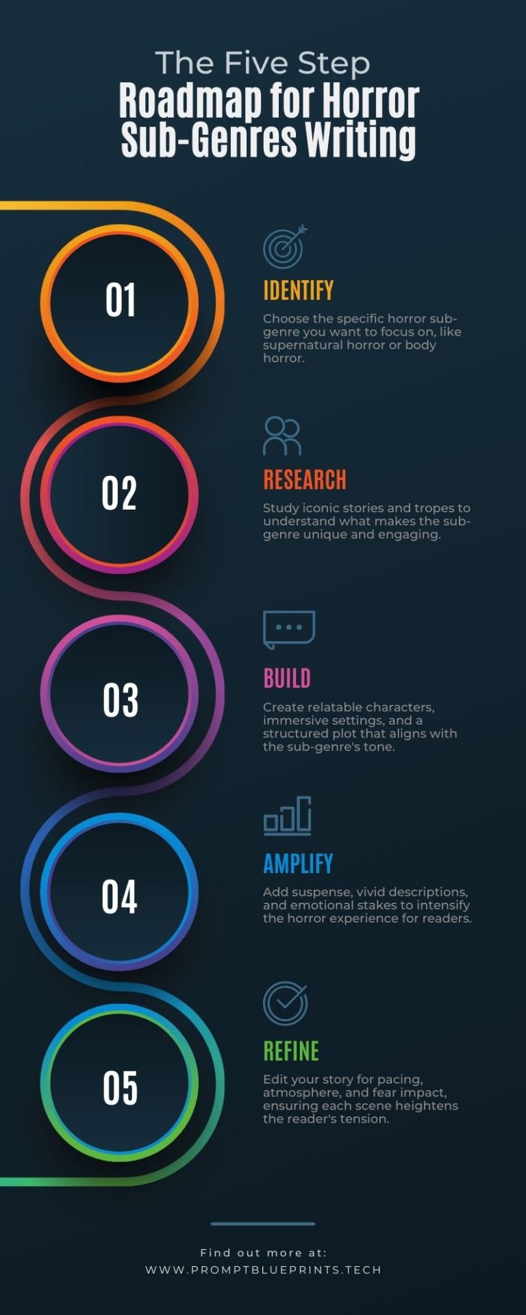 Horror Sub-Genres: Exploring Different Types of Scary Stories