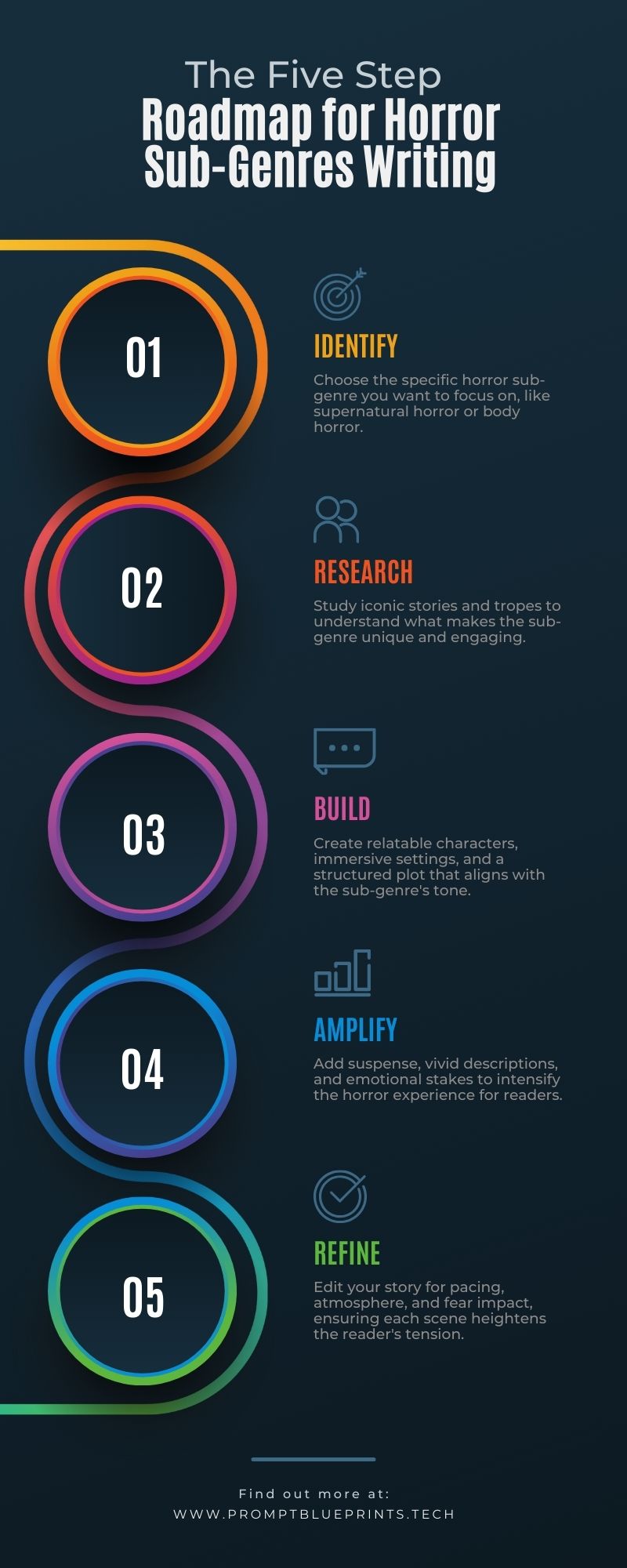 Horror Sub-Genres: Exploring Different Types of Scary Stories