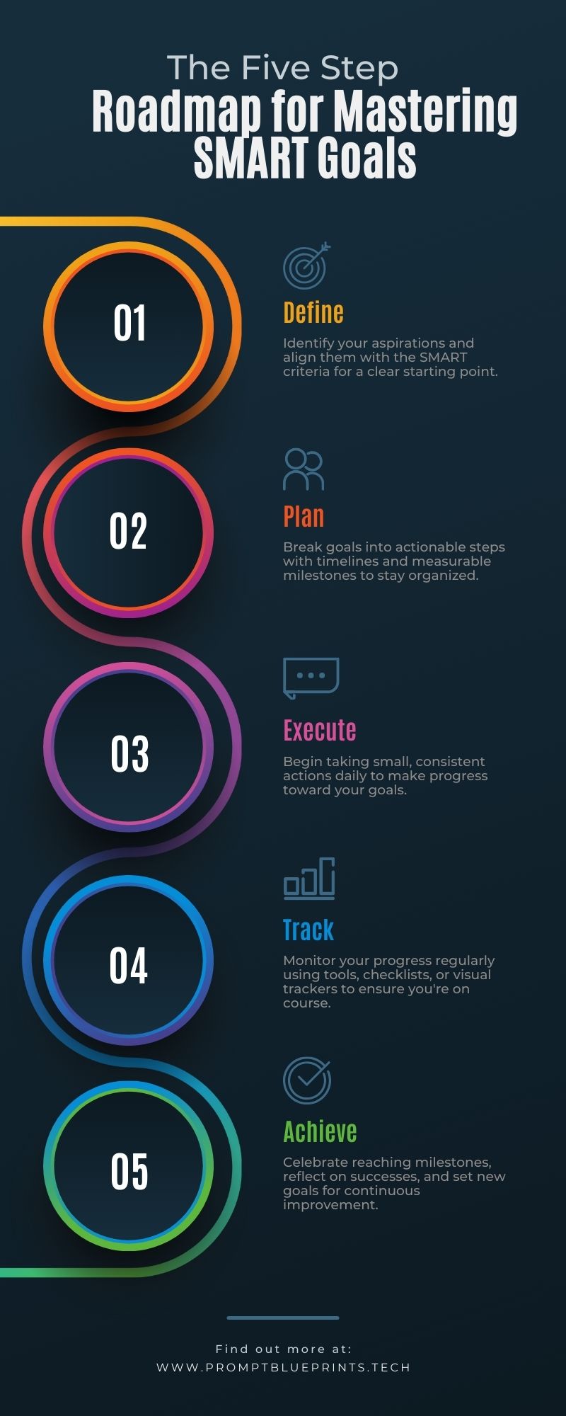 The Science of SMART Goals: Transform Aspirations into Achievable Targets