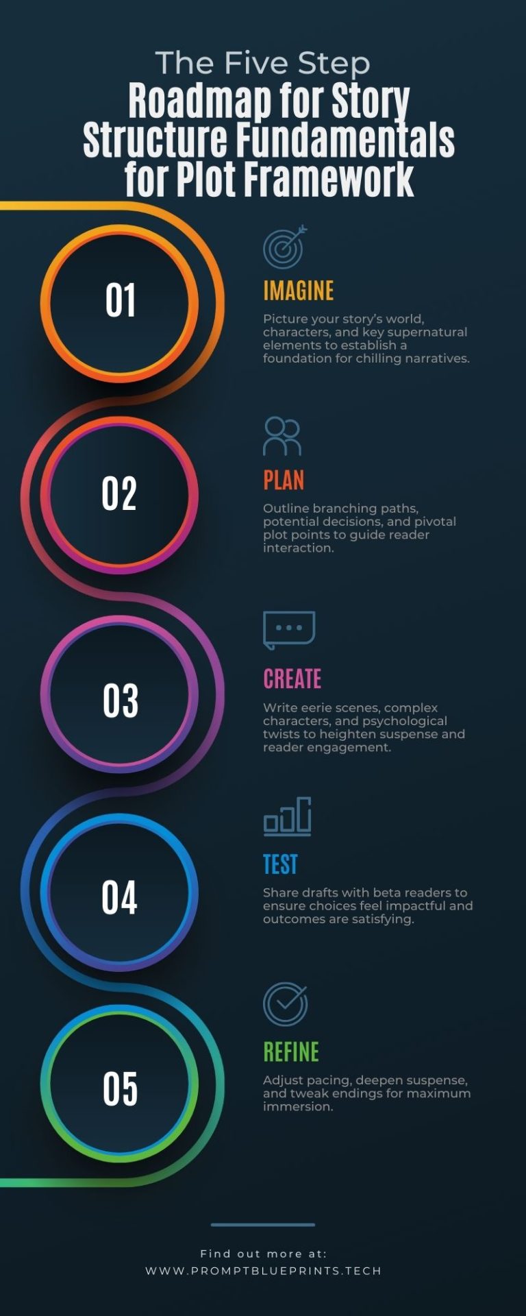 Story Structure Fundamentals: Crafting Compelling Plot Frameworks