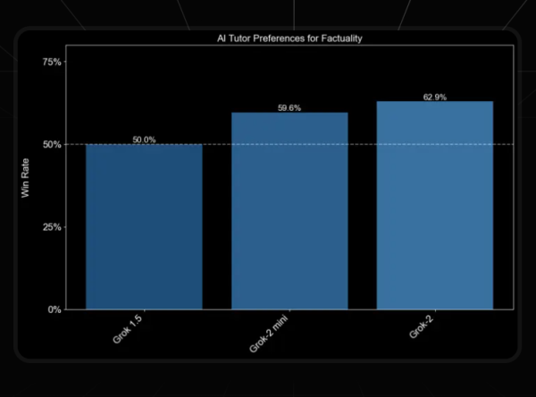 Grok-2 Beta Released by xAI - Prompt Blueprints