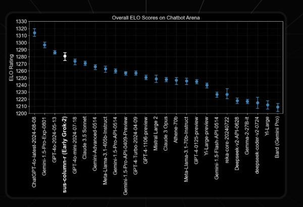 Grok-2 Beta Released by xAI - Prompt Blueprints